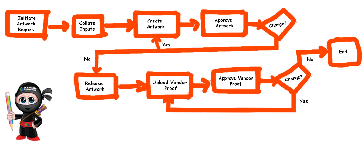 Why Custom Flexible Packaging Delays Product Launches