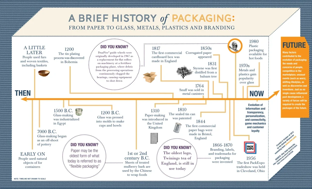 Why Custom Flexible Packaging Delays Product Launches